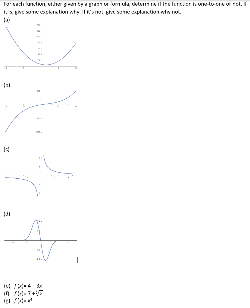 Solved For each function, either given by a graph or | Chegg.com