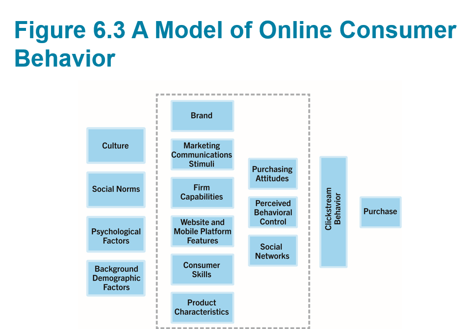 Solved Consumers Online: The Internet Audience and | Chegg.com