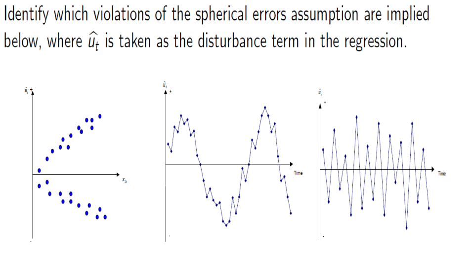 Solved Identify which violations of the spherical errors | Chegg.com