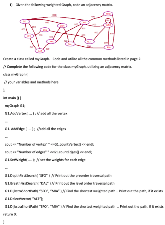 Solved 1) Given the following weighted Graph, code an | Chegg.com