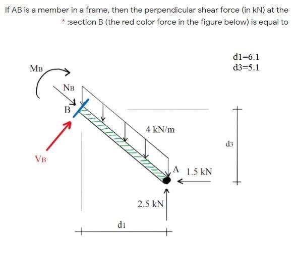 Solved If AB is a member in a frame, then the perpendicular | Chegg.com