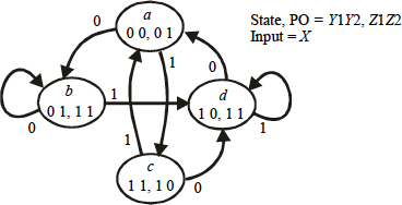 Solved Design a synchronous circuit using positive | Chegg.com