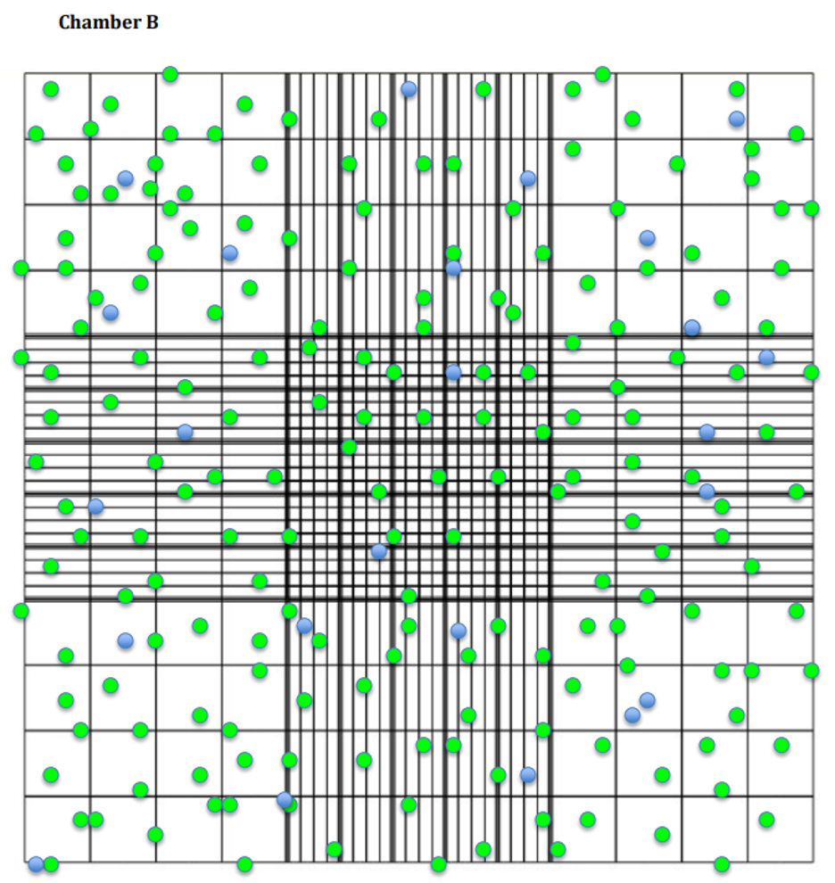 Solved The following are three of the most popular methods | Chegg.com
