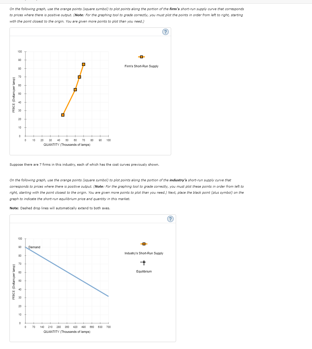 Solved The following graph plots the marginal cost (MC) | Chegg.com