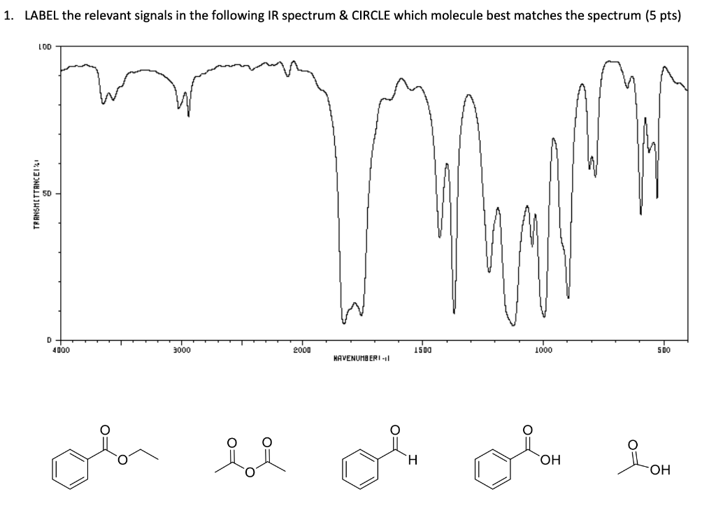 Solved 1. LABEL the relevant signals in the following IR | Chegg.com