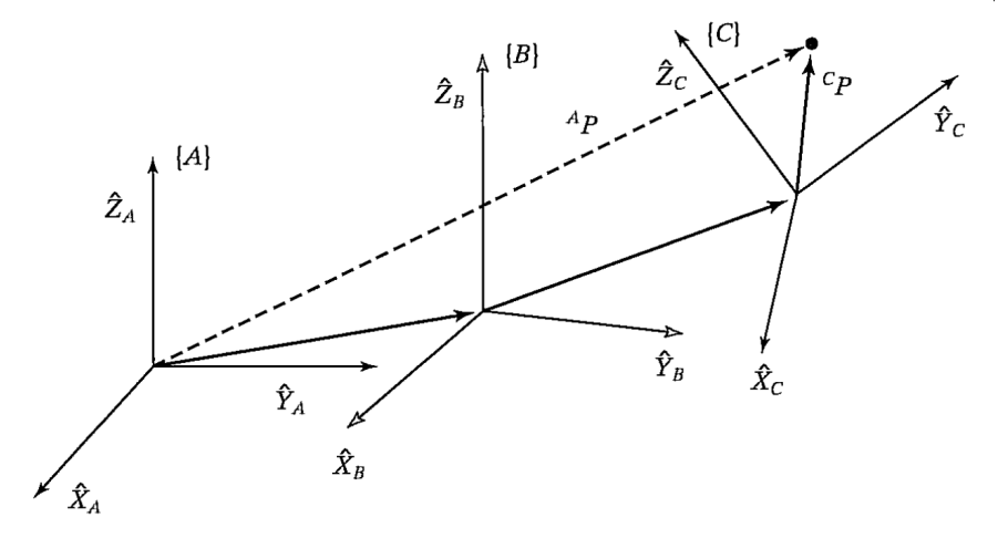 Solved The following figure represents a robot manipulator | Chegg.com