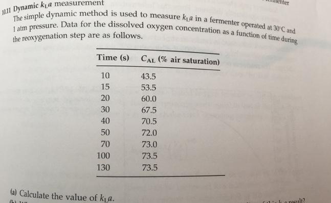 Solved 1011 Dynamic kLa measurement The simple dynamic | Chegg.com