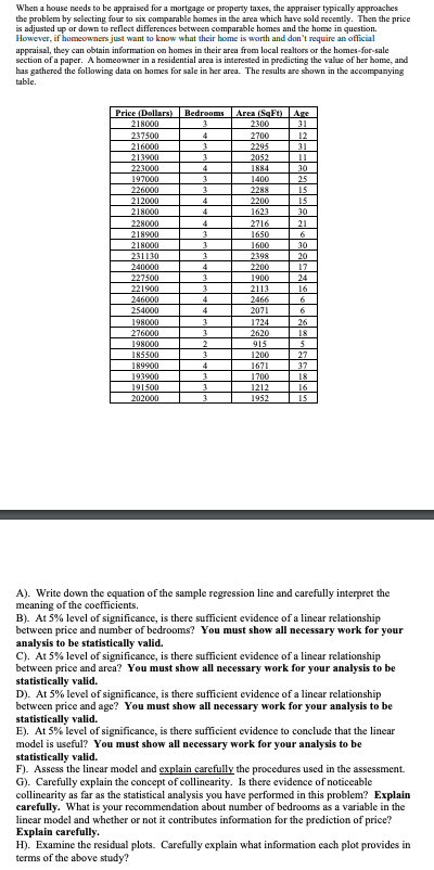 Solved When a house needs to be appraised for a mortgage or | Chegg.com