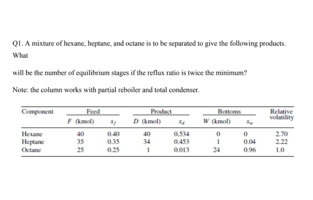 Solved Q1. A mixture of hexane, heptane, and octane is to be | Chegg.com