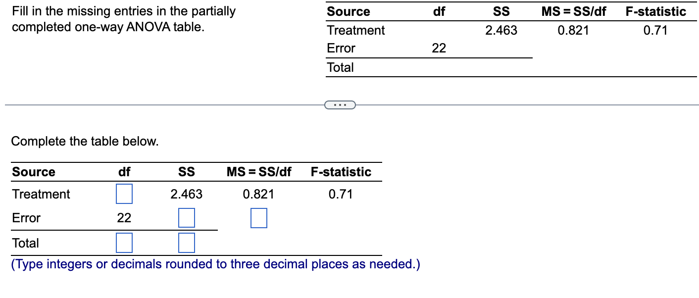 Solved Fill in the missing entries in the partially | Chegg.com