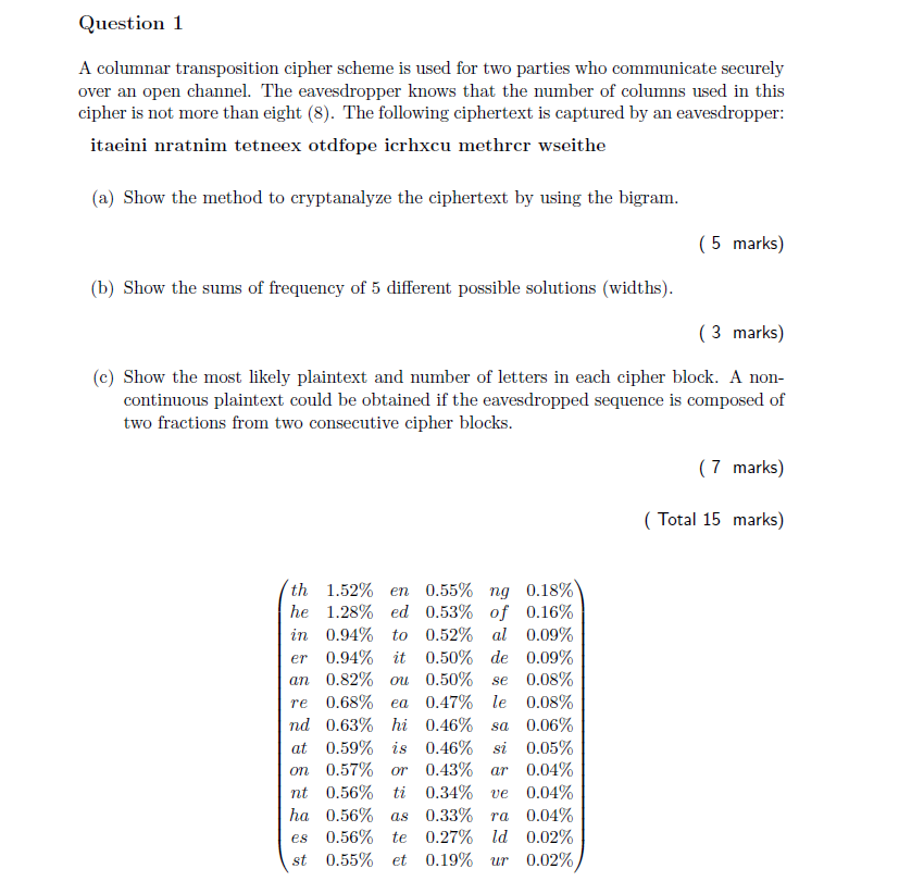 Question 1 A columnar transposition cipher scheme is | Chegg.com