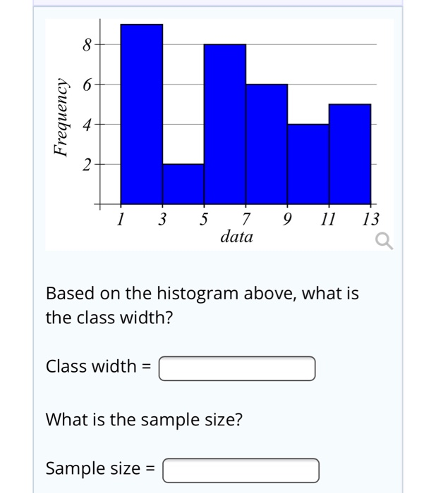 Solved Frequency 1 3 5 7 data 9 11 13 Based on the histogram | Chegg.com