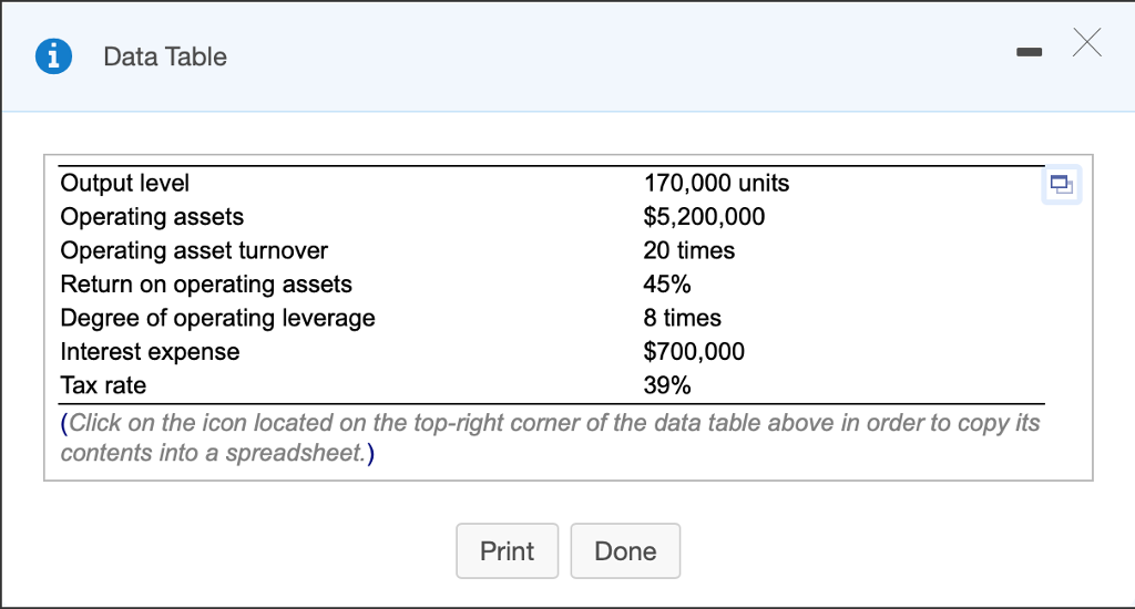 Solved Data Table Output level Operating assets Operating | Chegg.com