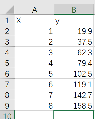 Solved 3.) Consider the dataset named "HW 6.3", complete the | Chegg.com
