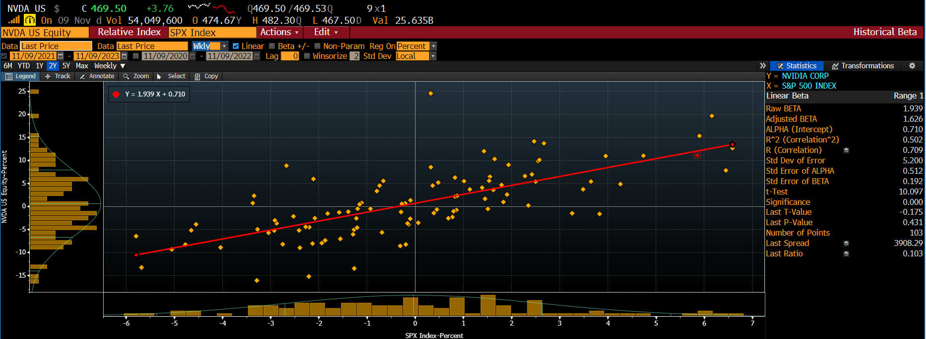 Solved Calculate beta using five years of data. Provide a | Chegg.com