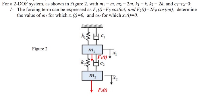 Solved For a 2-DOF system, as shown in Figure 2, with mi = | Chegg.com