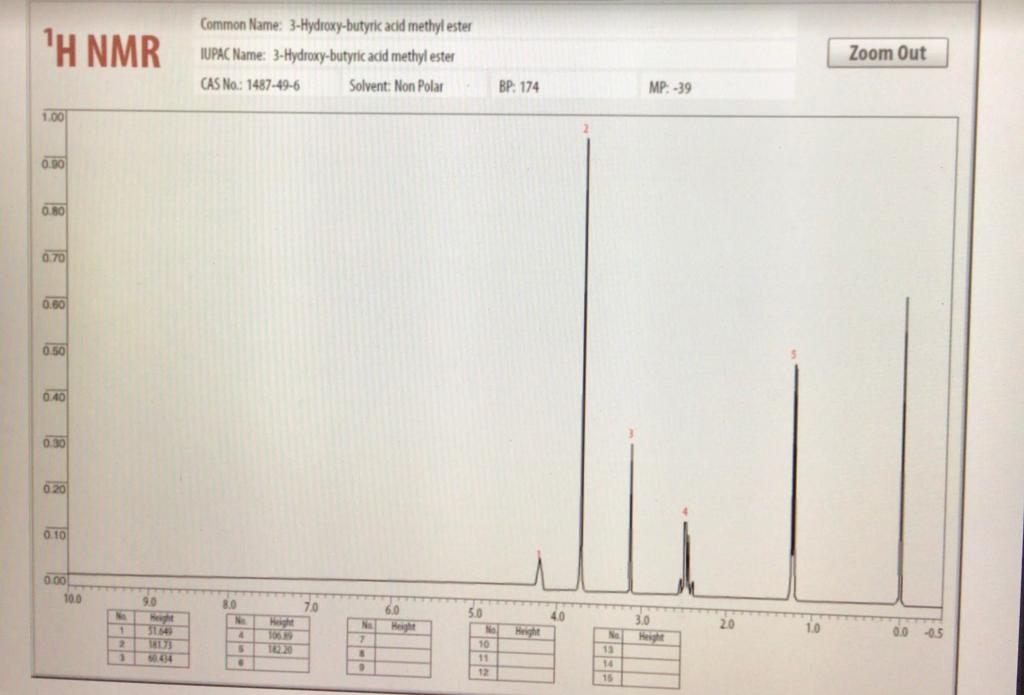 Solved FTIR and NMR Spectra After completing a reaction and | Chegg.com