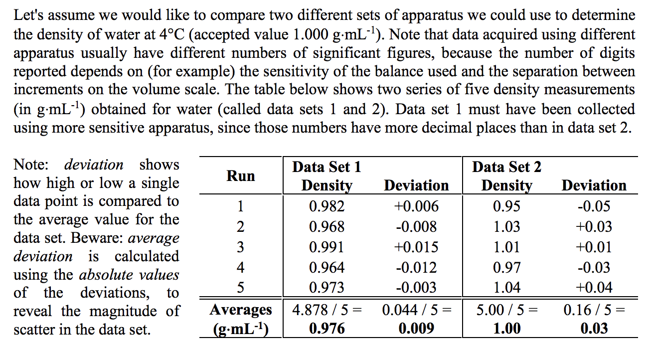 Solved 4. (1 mark) Systematic or determinate errors, such as | Chegg.com