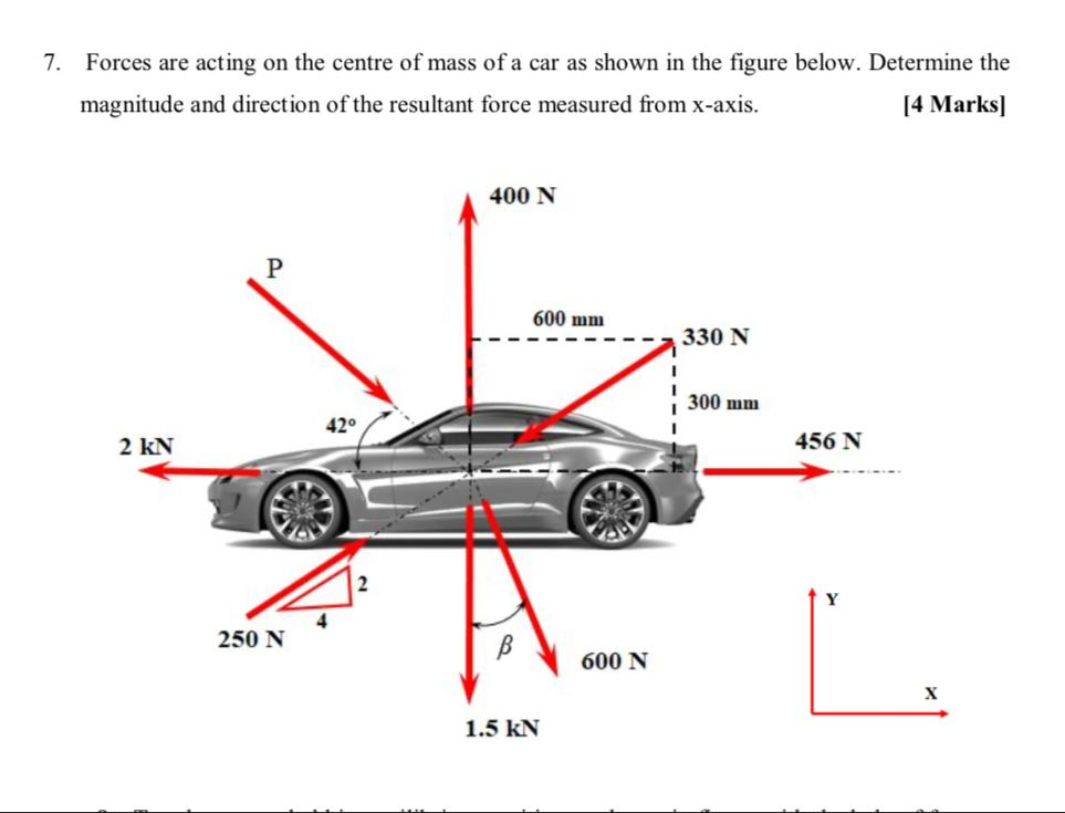 7. Forces are acting on the centre of mass of a car | Chegg.com