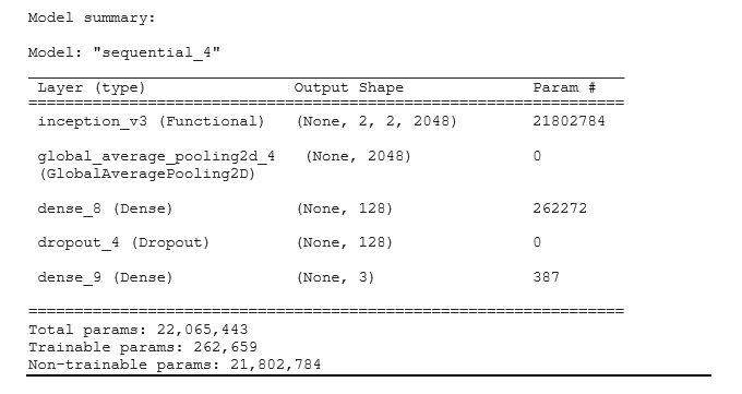 Solved Model summary: Model: "sequential_ 4 "\# This is a | Chegg.com