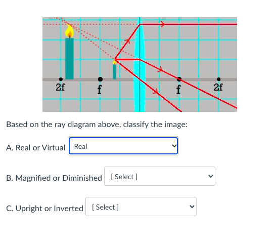 1, 2f f f 2f Based on the ray diagram above, classify | Chegg.com