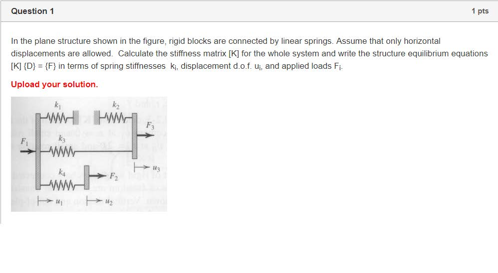 Solved Question 1 1 pts In the plane structure shown in the | Chegg.com