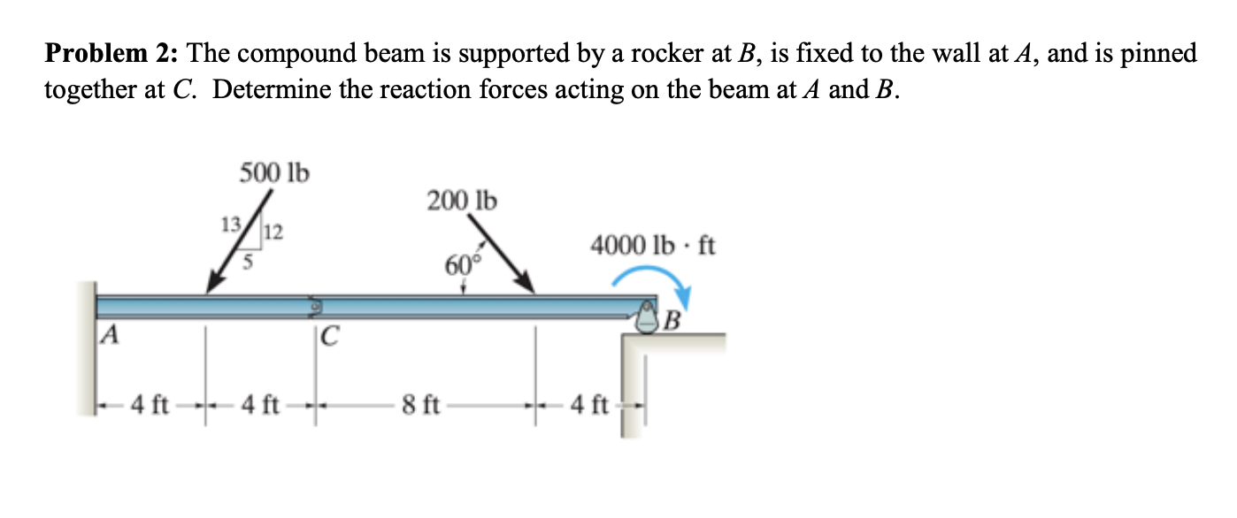 Solved Problem 2: The compound beam is supported by a rocker | Chegg.com