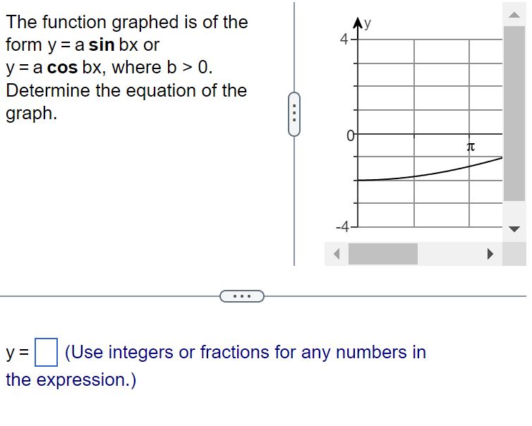 The function graphed to theright is of the form | Chegg.com