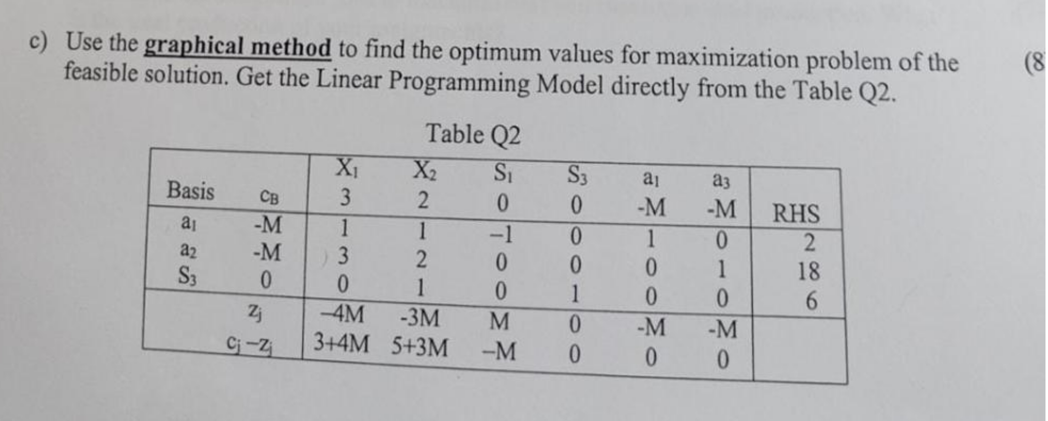 Solved c) Use the graphical method to find the optimum | Chegg.com