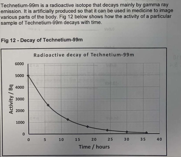 Solved Technetium- 99 m is a radioactive isotope that decays | Chegg.com