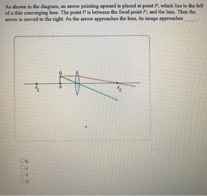 Solved As shown in the diagram, an arrow pointing upward is | Chegg.com