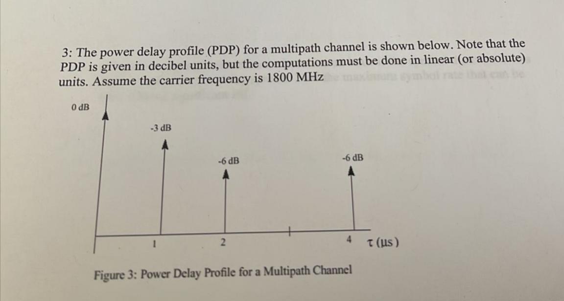 Solved a Find the mean excess delay: FEAT b. Find the rms | Chegg.com