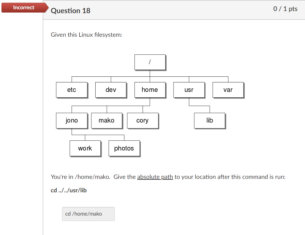 Solved Given This Linux Filesystem Youre In Homemako 