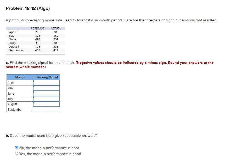 Solved Problem 18 18 Algo A Particular Forecasting Model
