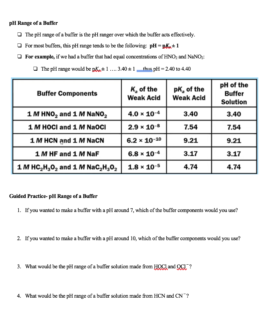 Solved pH Range of a Buffer The pH range of a buffer is the | Chegg.com