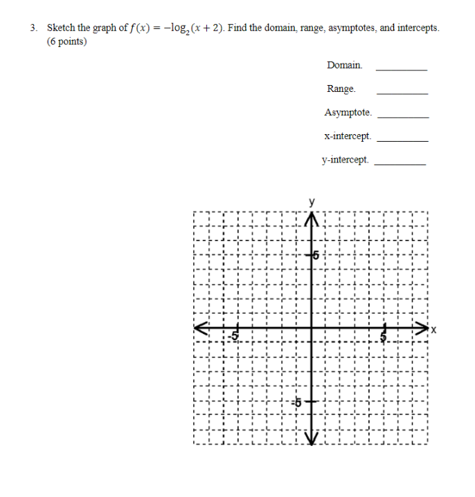 Solved 3. Sketch the graph of f(x)=−log2(x+2). Find the | Chegg.com