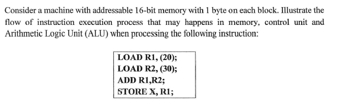 Solved Consider a machine with addressable 16-bit memory | Chegg.com
