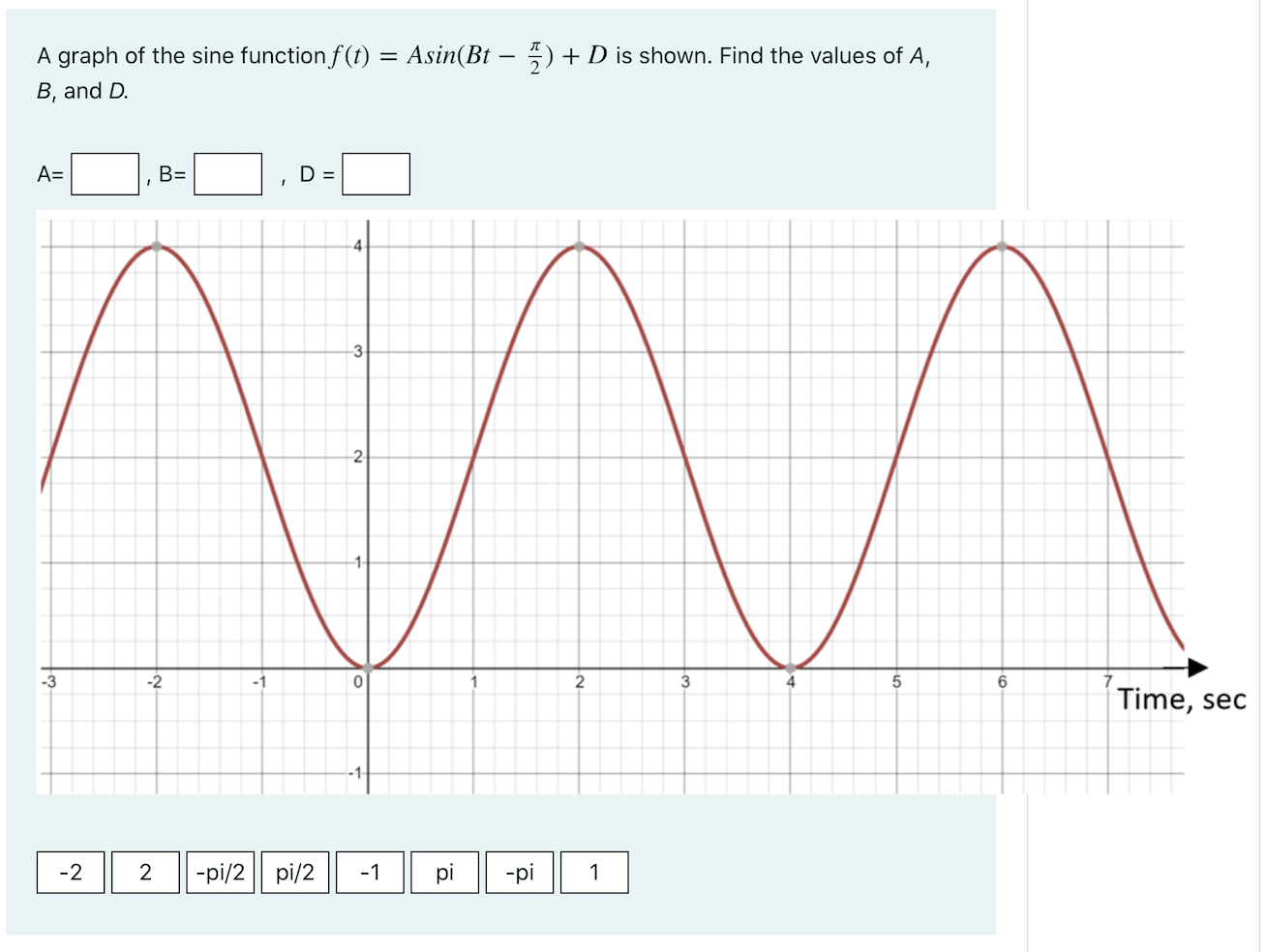 Solved A graph of the sine function f(t)=Asin(Bt−2π)+D is | Chegg.com