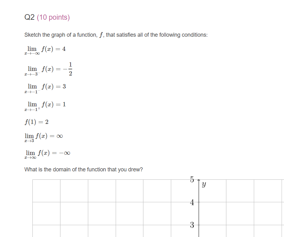 Solved Q2 (10 points) Sketch the graph of a function, f, | Chegg.com