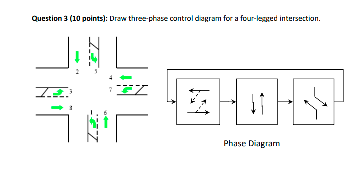 Solved Question 3 (10 points): Draw three-phase control | Chegg.com