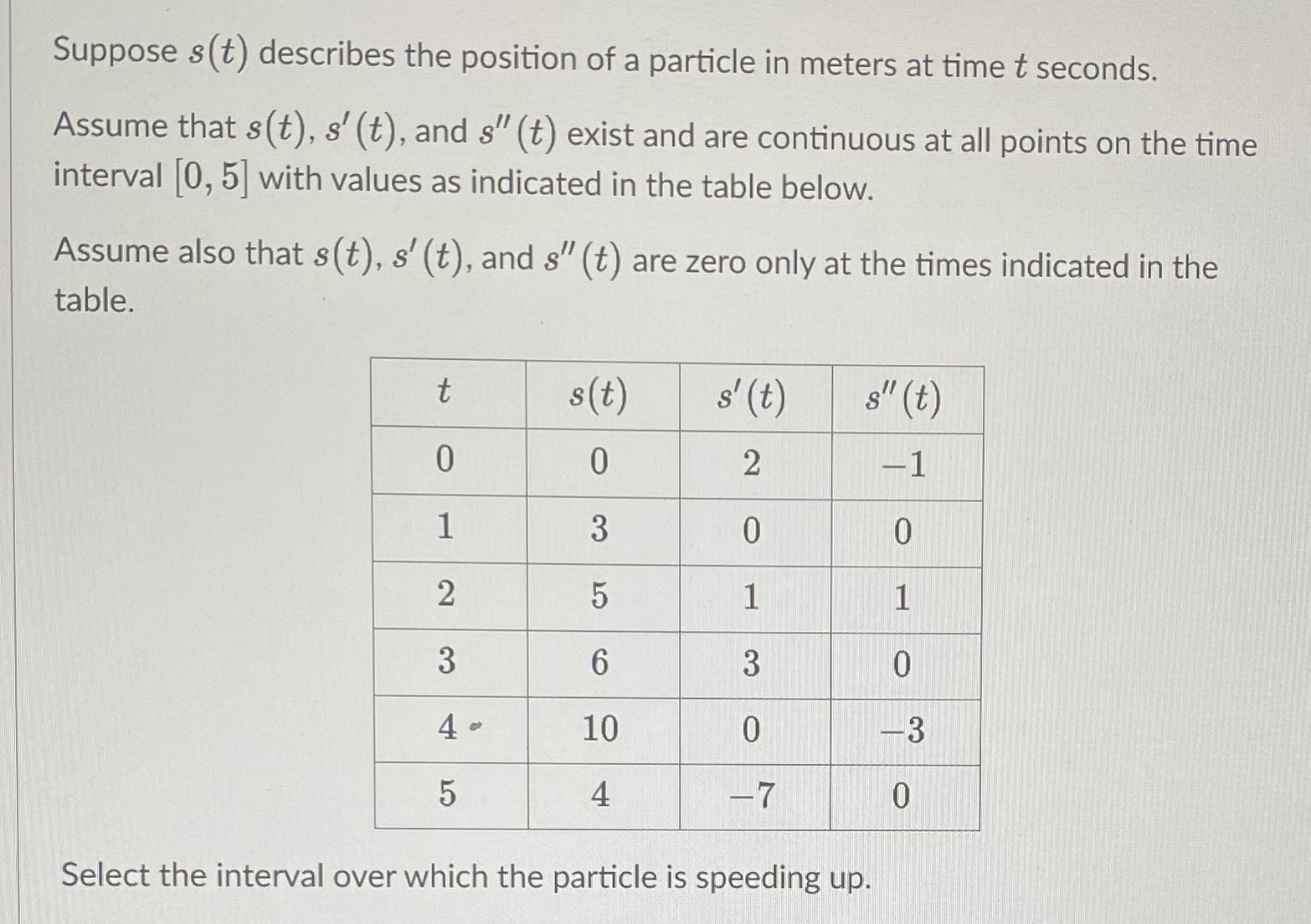 Solved Suppose s(t) describes the position of a particle in | Chegg.com