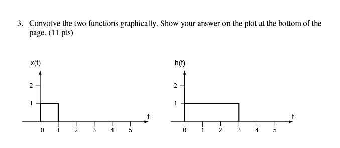 Solved Convolve the two functions graphically. Show your | Chegg.com