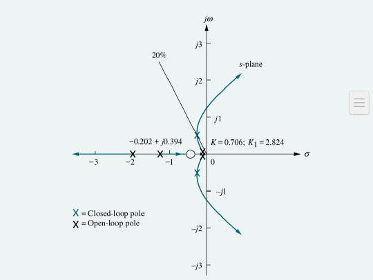 Solved What is the difference between open loop pole and | Chegg.com