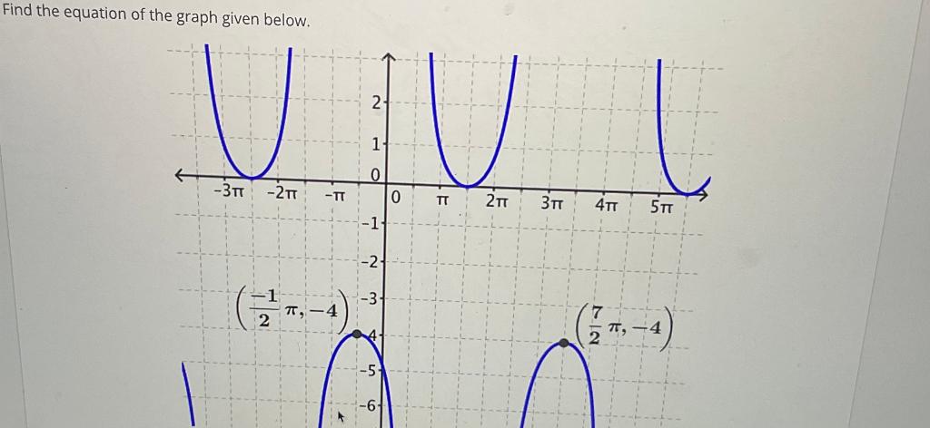 Solved Find the equation of the graph given below. | Chegg.com