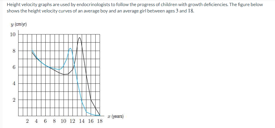 Solved Height velocity graphs are used by endocrinologists | Chegg.com