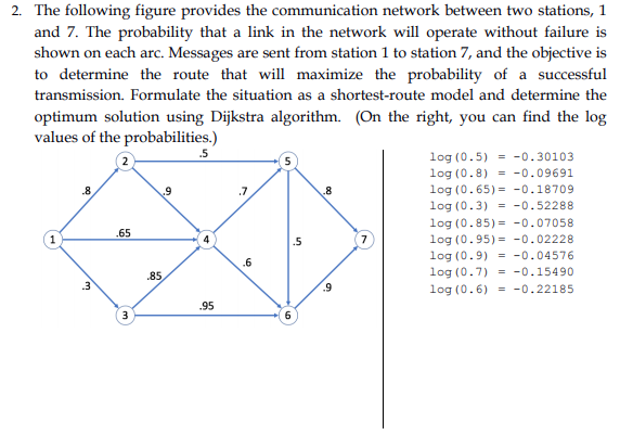 Solved 2. The following figure provides the communication | Chegg.com