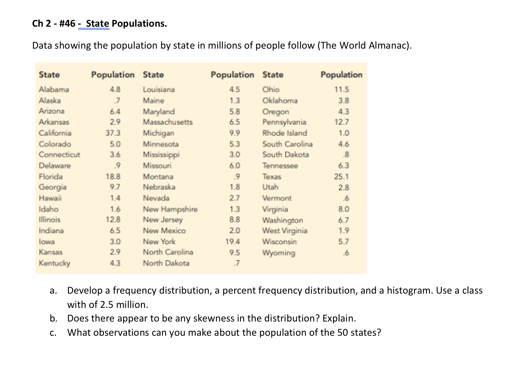 Solved Ch 2 - \#46 - State Populations. Data showing the | Chegg.com