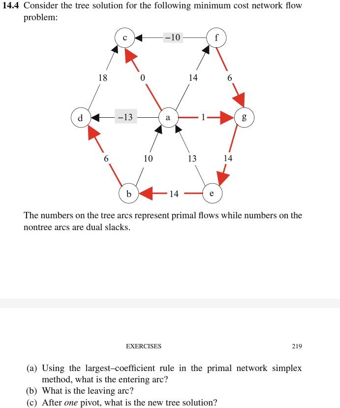 Solved Consider the tree solution for the following minimum | Chegg.com