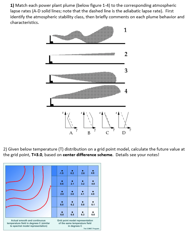 Solved 1) Match each power plant plume (below figure 1-4) to | Chegg.com