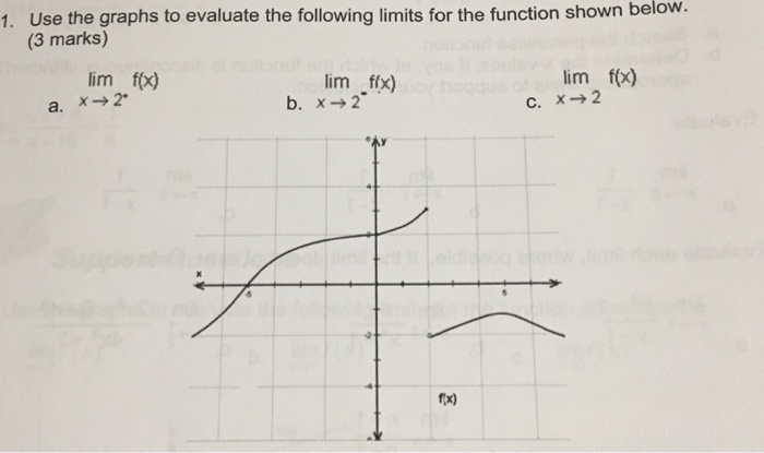 Solved 1. Use the graphs to evaluate the following limits | Chegg.com